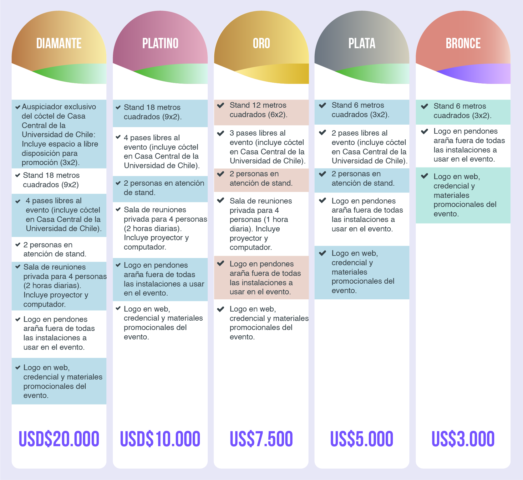 Auspiciadores | CEDS 2024