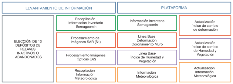 Acerca del proyecto | FONDEF IDeA I+D Sistema de Monitoreo de Riesgo en ...